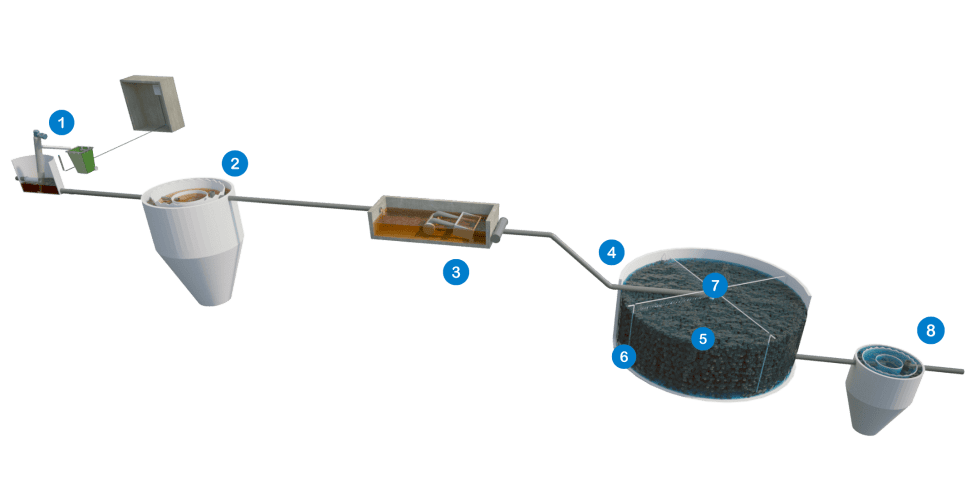 Filtros percoladores | Ecodena México